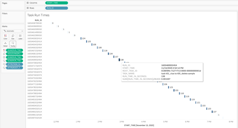 Snowflake: Visualizing Tasks Hierarchy, Tree, Dependencies in Snowsight ...
